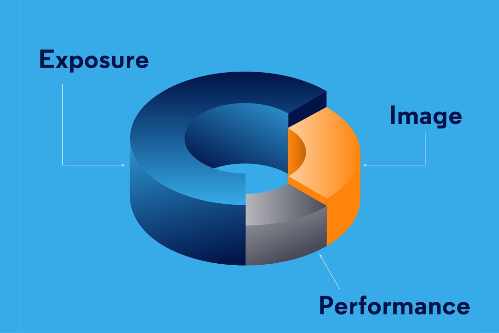 The PIE Theory: Performance, Image, and Exposure in Career Progression ...